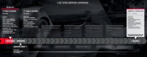 Assetto Corsa Evo : La Roadmap 2025 dévoilée - VR ACTU